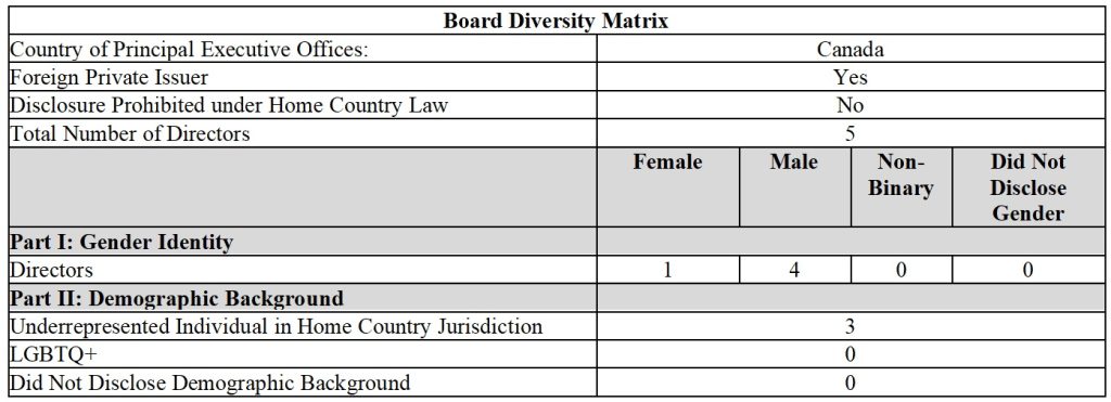 Board of Directors – Visionary Holdings Inc.